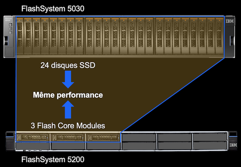 Opération Flash System 5200